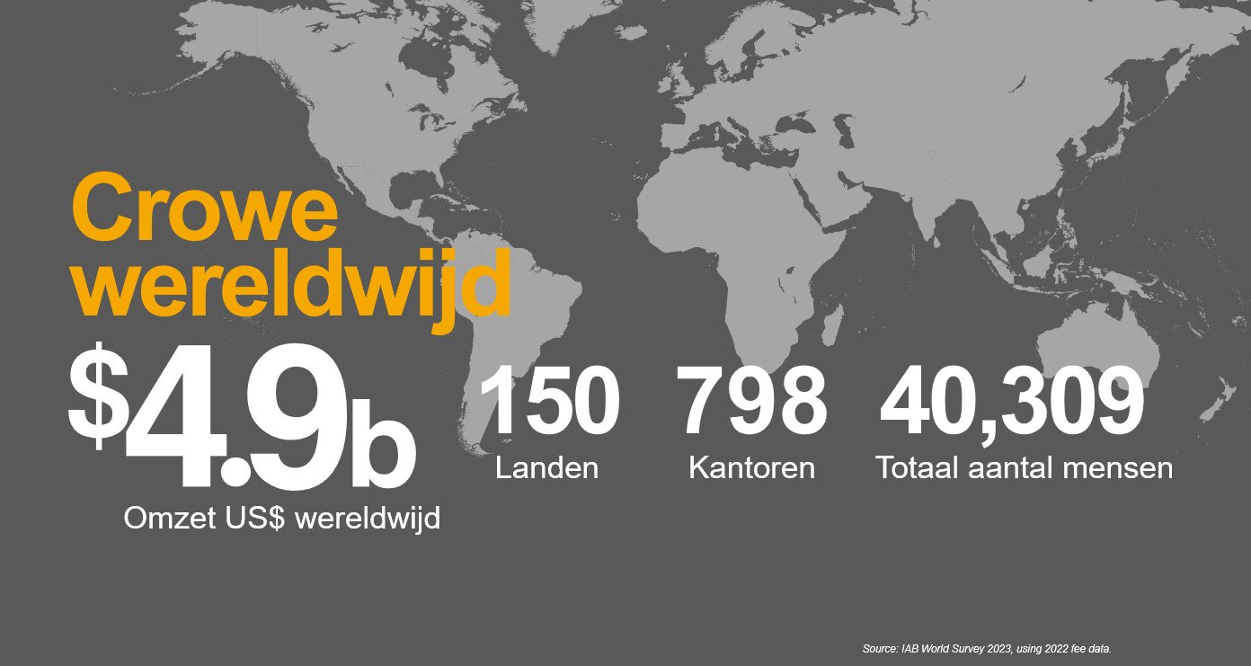 Crowe Global - Crowe Foederer