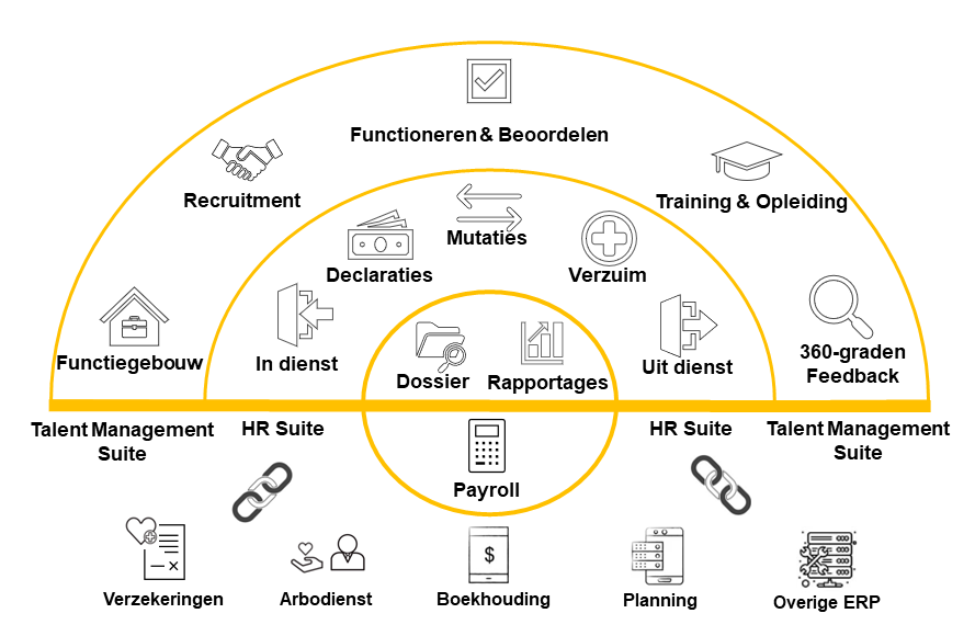 Totaaloplossing HR Software - Crowe Foederer