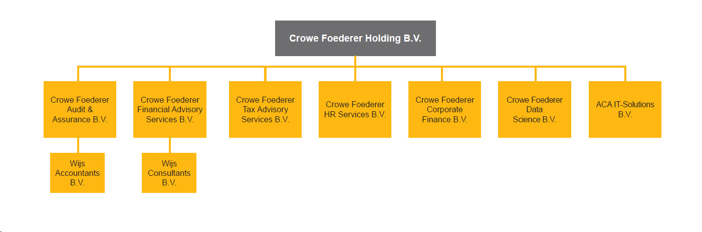 Over Crowe Foederer - Crowe Foederer