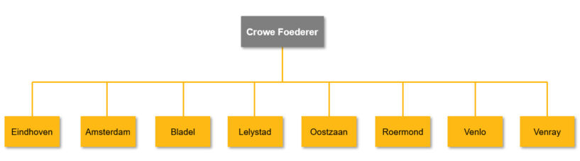 Over Crowe Foederer - Crowe Foederer